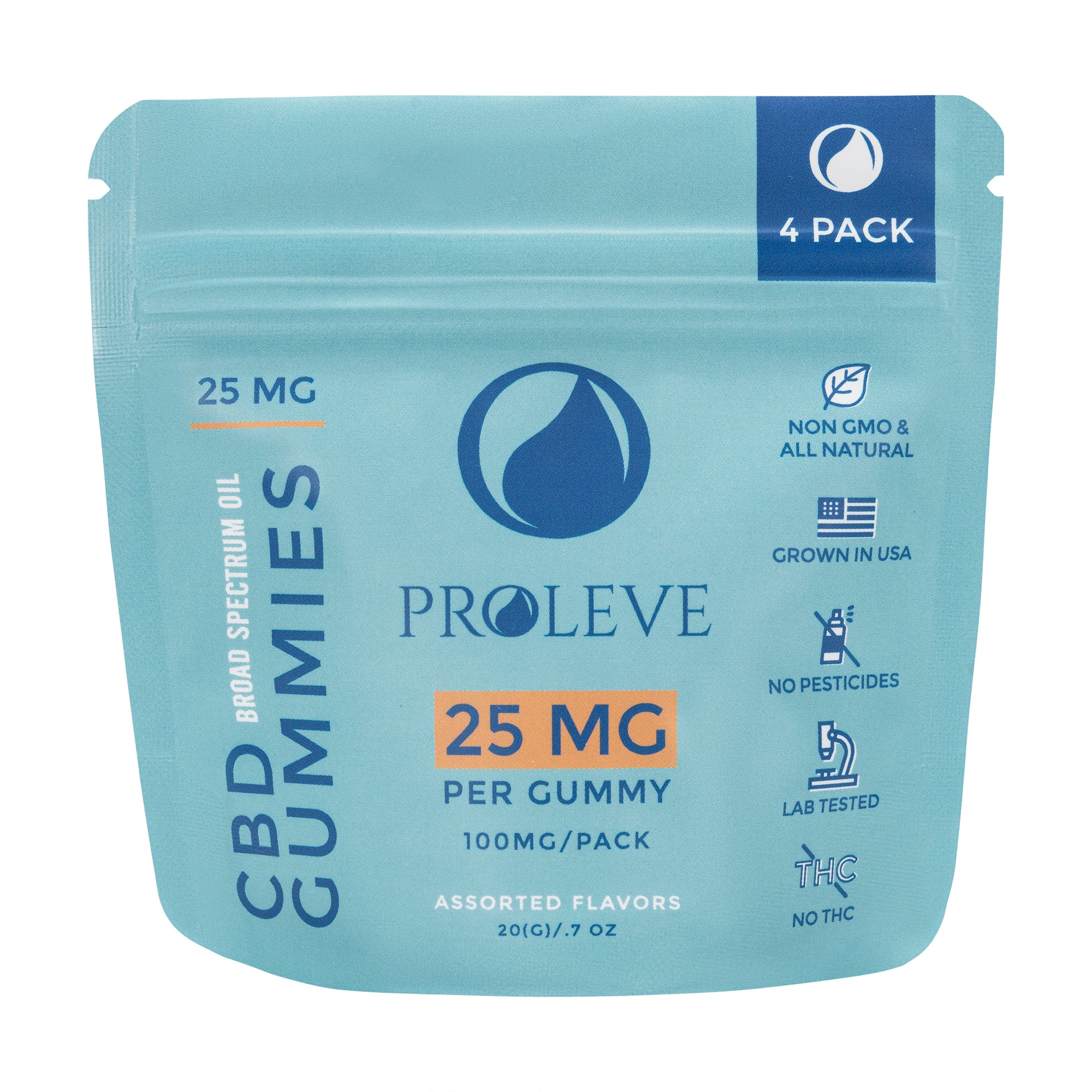 Gummies – Proleve Distribution