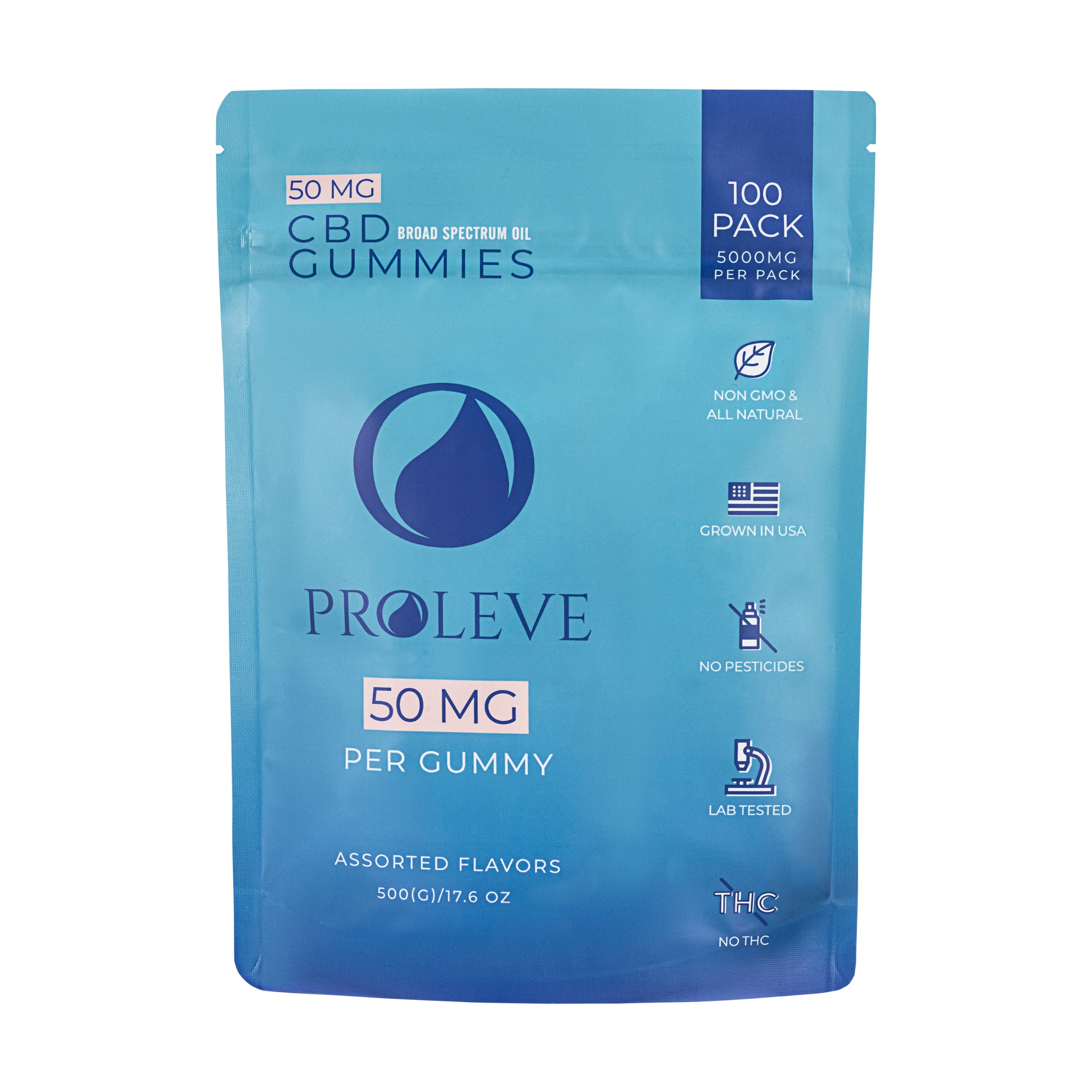 CBD Gummies – Proleve Distribution