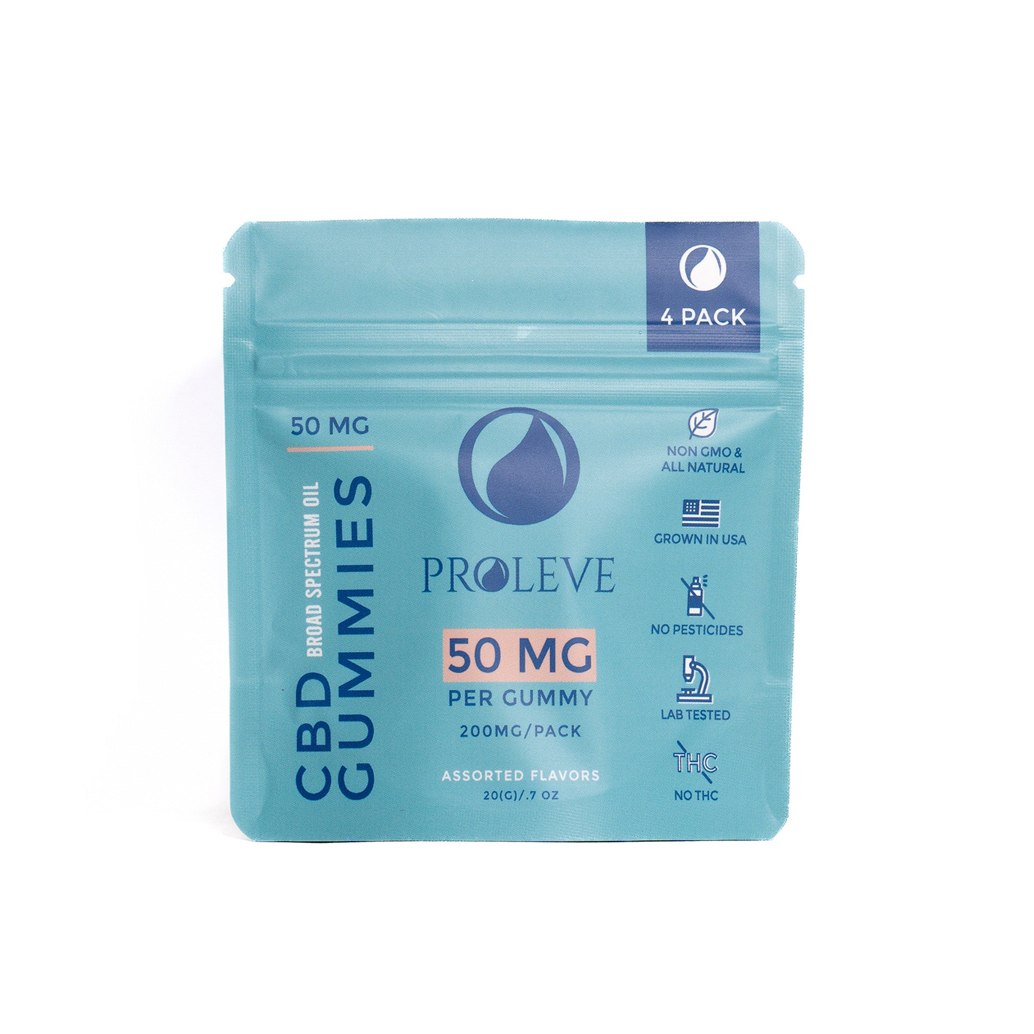 CBD Gummies – Proleve Distribution